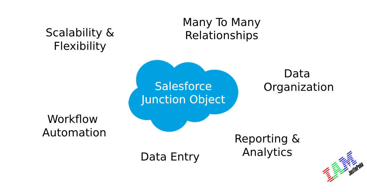 What Are Salesforce Junction Objects 2024 Cheat Sheet