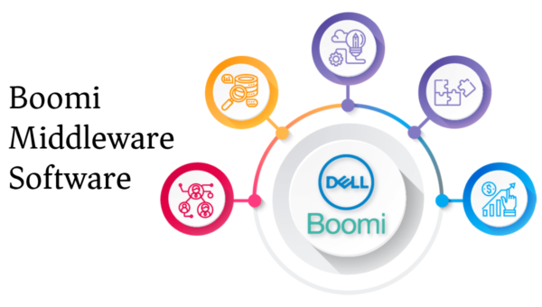 Boomi Middleware Software: Revolutionizing Tech in 2025