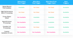 Essential Guide to Apex Triggers in Salesforce (2025)