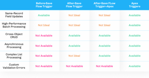 Essential Guide to Apex Triggers in Salesforce (2025)